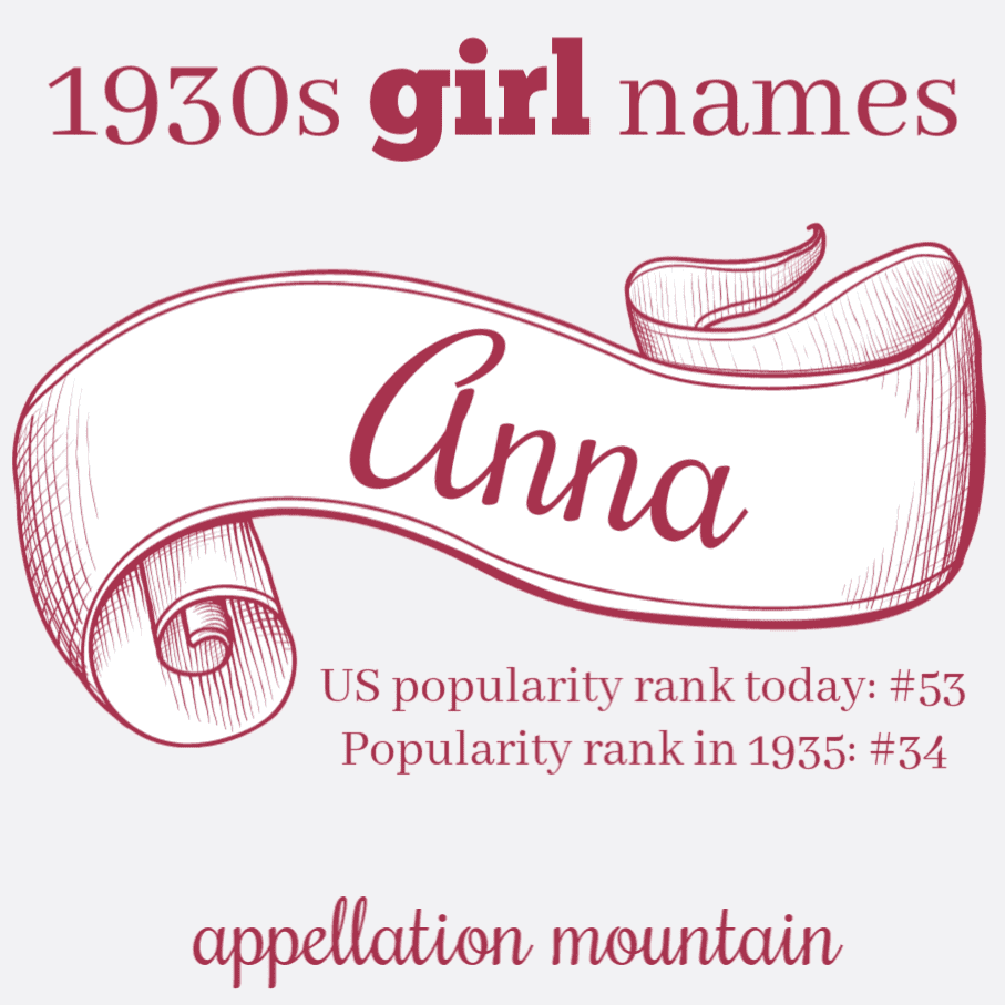 Hazel, Alice, Ruby: 1930s Names We Love - Appellation Mountain