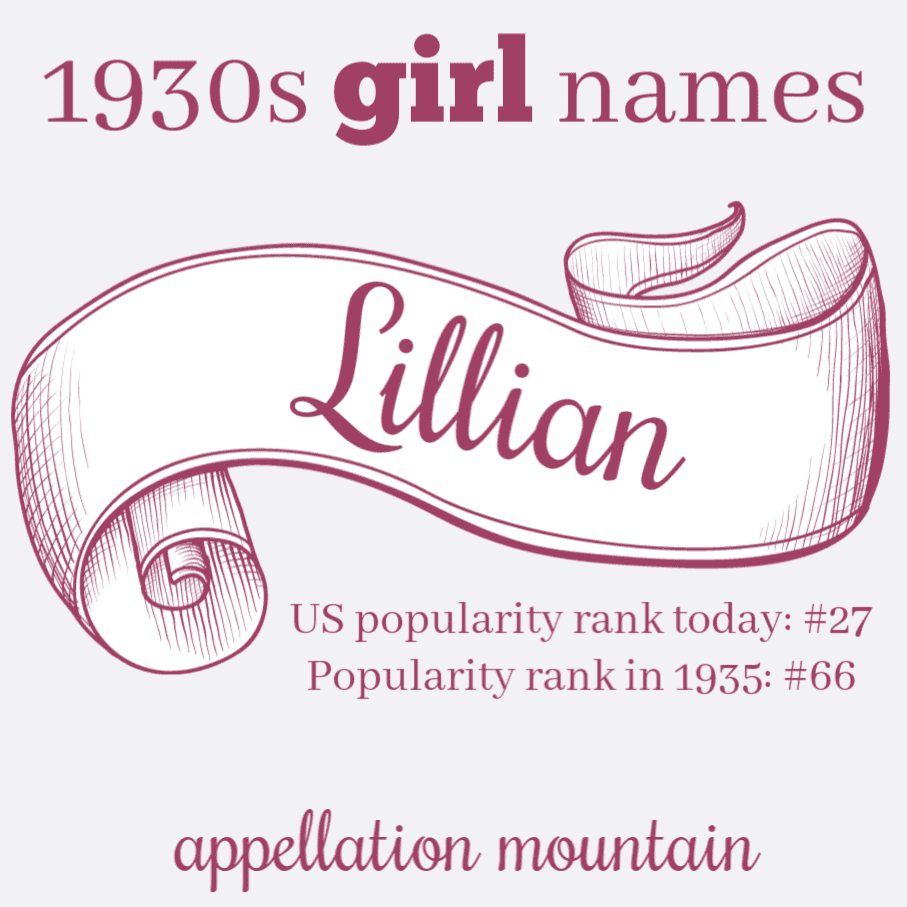 Hazel, Alice, Ruby: 1930s Names We Love - Appellation Mountain