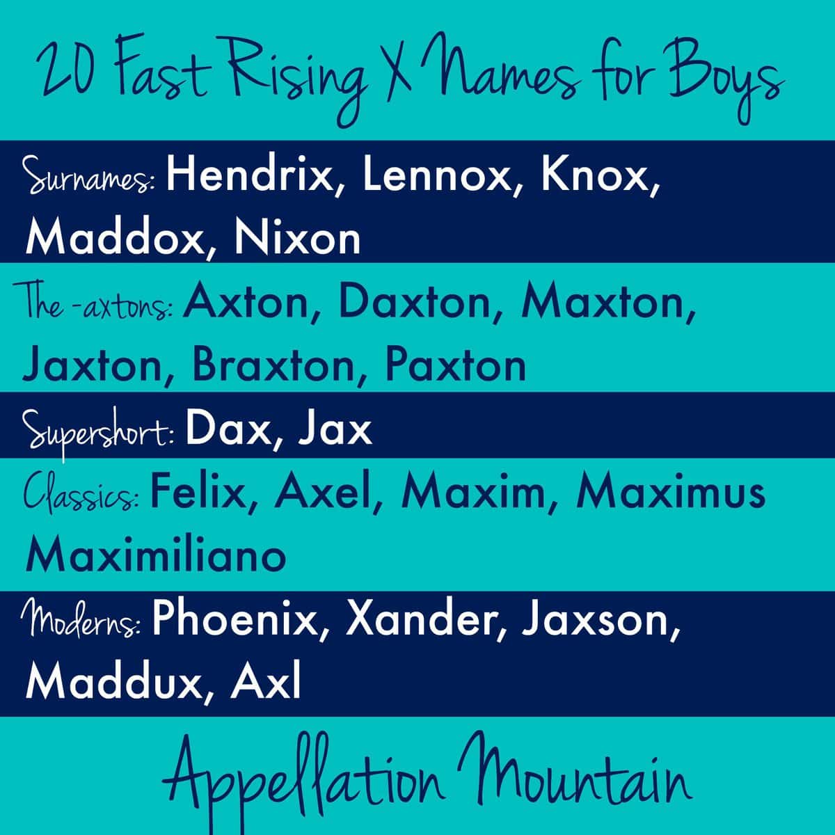 20 Fast Rising X Names For Boys Appellation Mountain 20 Fast Rising X Names For Boys Appellation Mountain