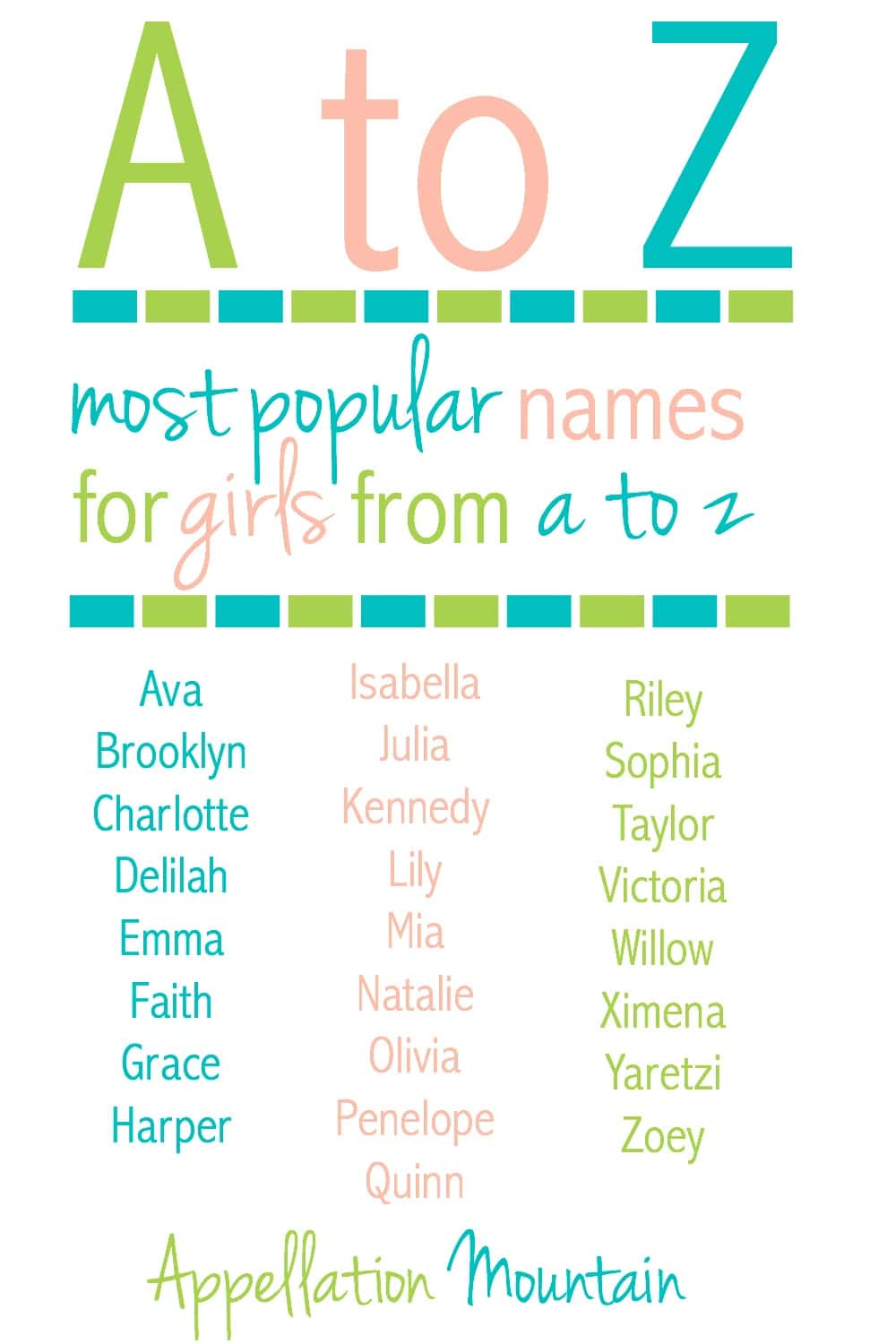 Most Popular Baby Names A to Z - Appellation Mountain