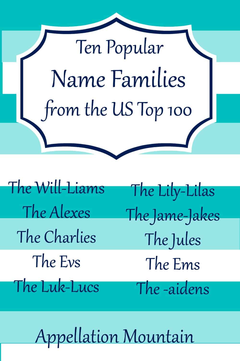 Name Families: Ten Powerfully Popular Clans - Appellation Mountain