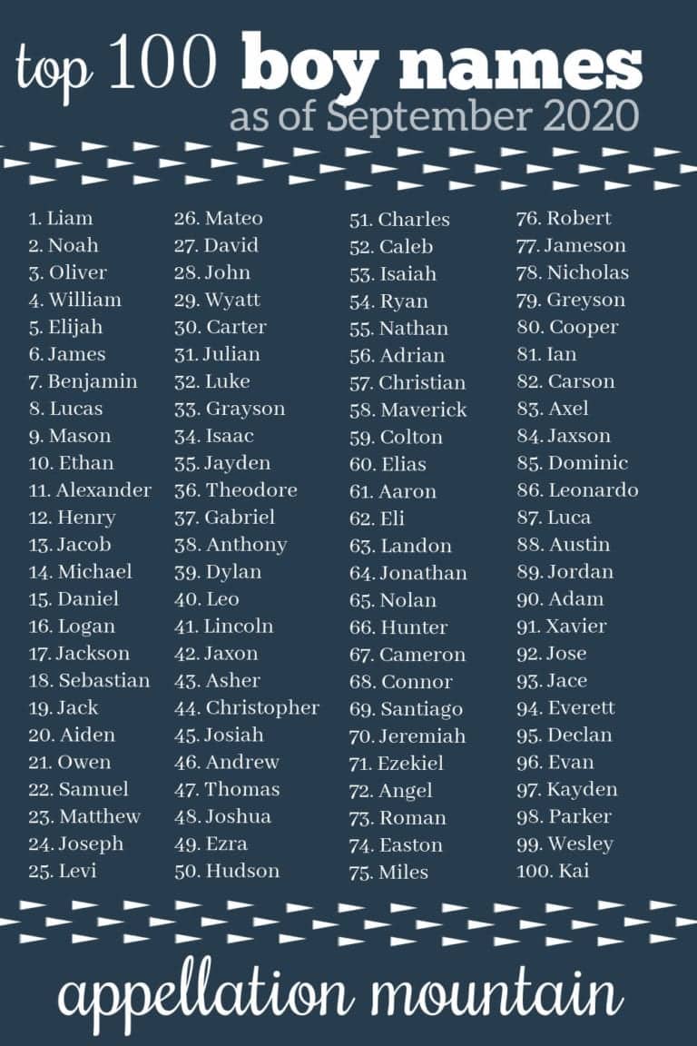 Coolest Top 100 Boy Names Ezra Jack And Owen Appellation Mountain Coolest Top 100 Boy Names Ezra Jack And Owen Appellation Mountain