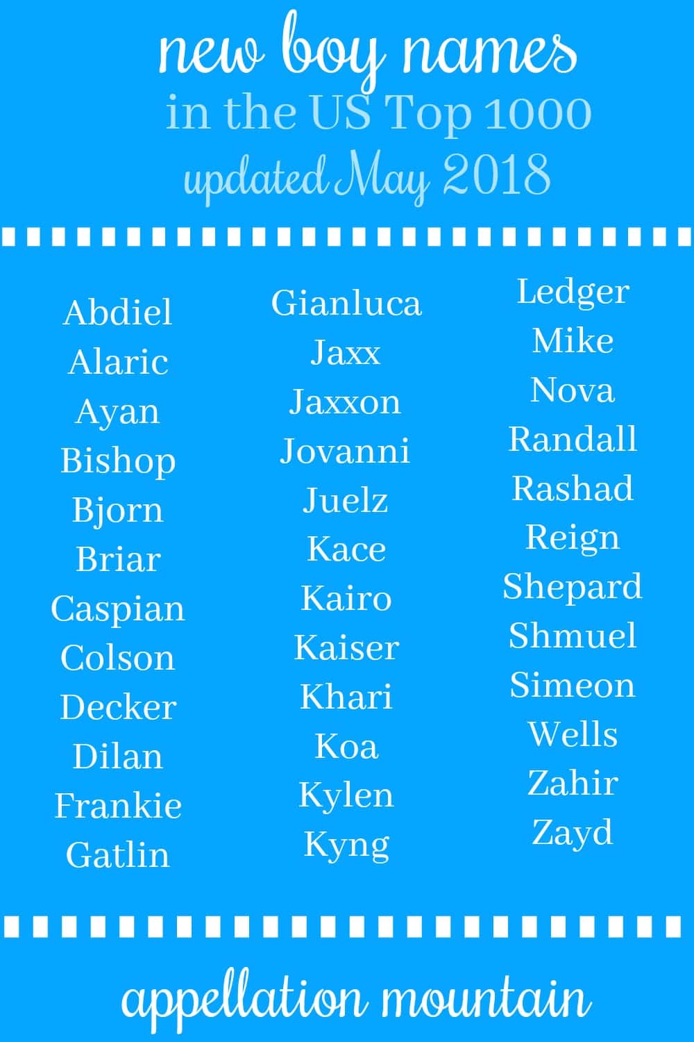 New Boy Names 2018: Ledger, Kace, Wells - Appellation Mountain