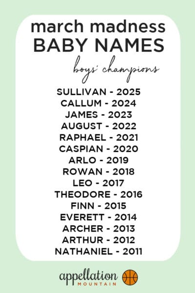 March Madness Baby Names 2025: The Winners - Appellation Mountain