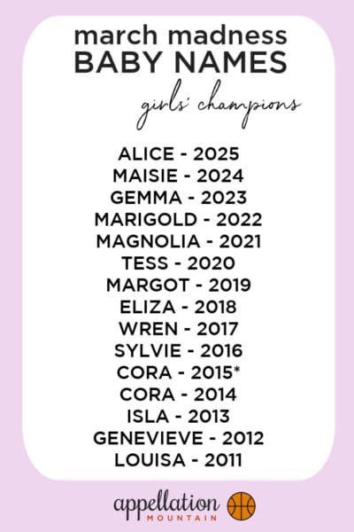 March Madness Baby Names 2025: The Winners - Appellation Mountain